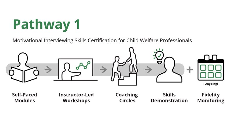 Pathway 1 | Minnesota Child Welfare Training Academy