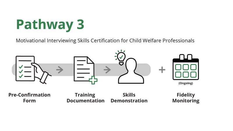 Pathway 3 | Minnesota Child Welfare Training Academy